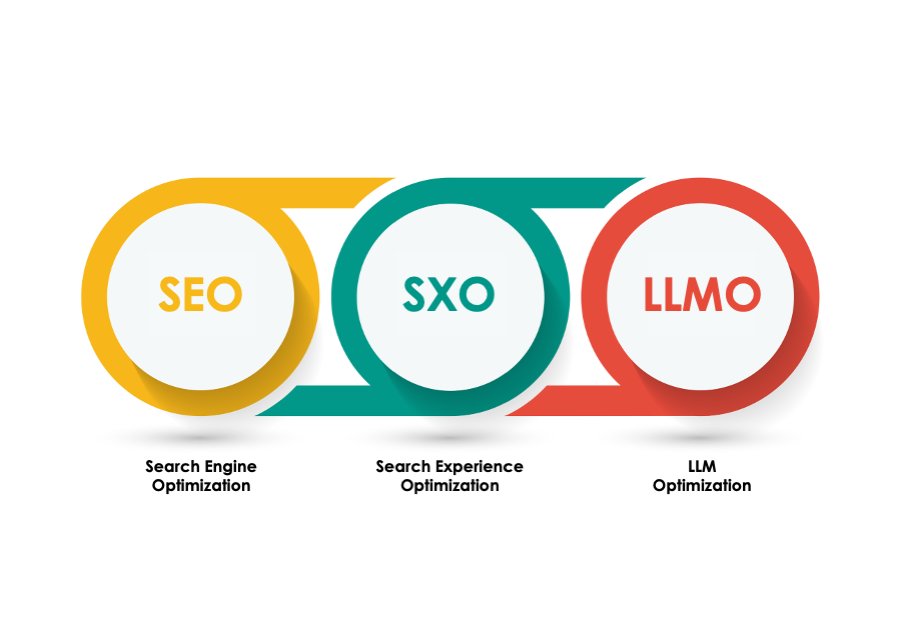 LLMO(LLM Optimization)을 알고 계신가요?