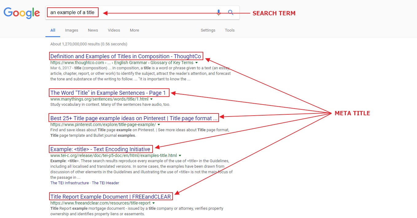  Meta Tags 